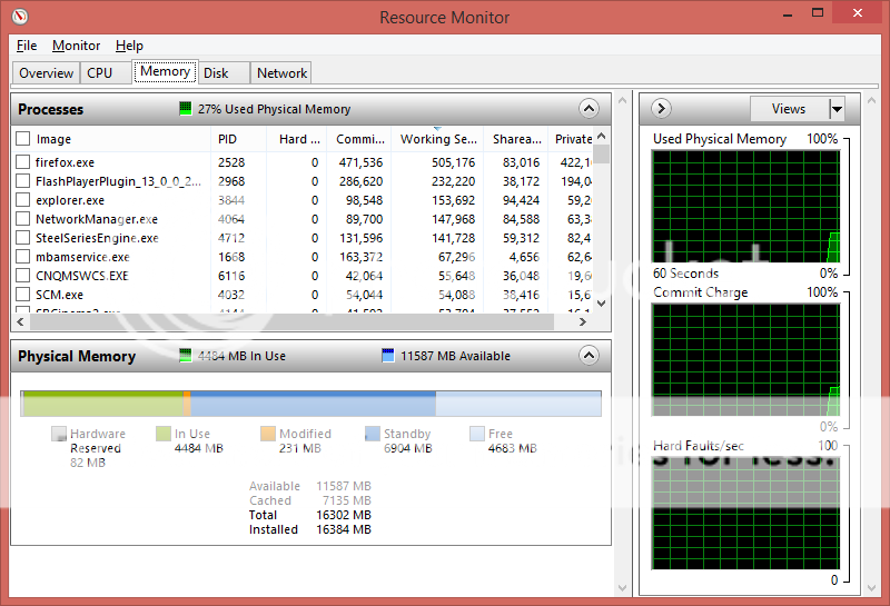 Unexplainable High RAM Use Shown By Task Manager | Tom's Hardware Forum